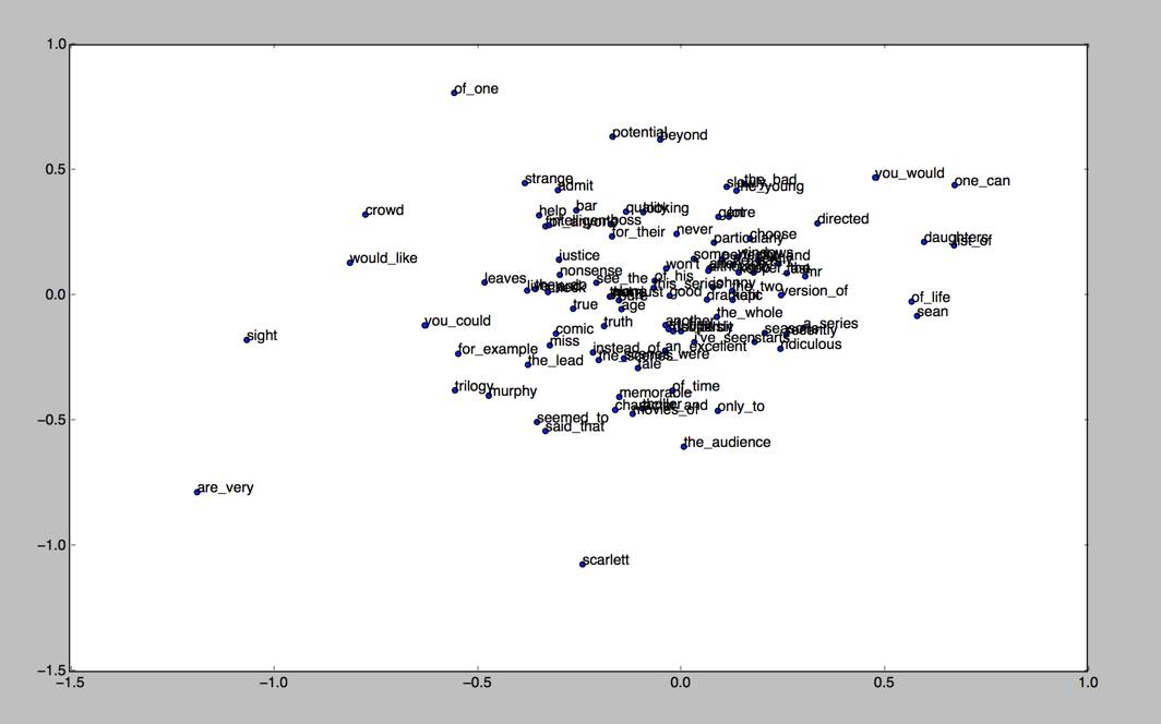 NLP 05: From Word2vec to Doc2vec: a simple example with Gensim – IreneLi
